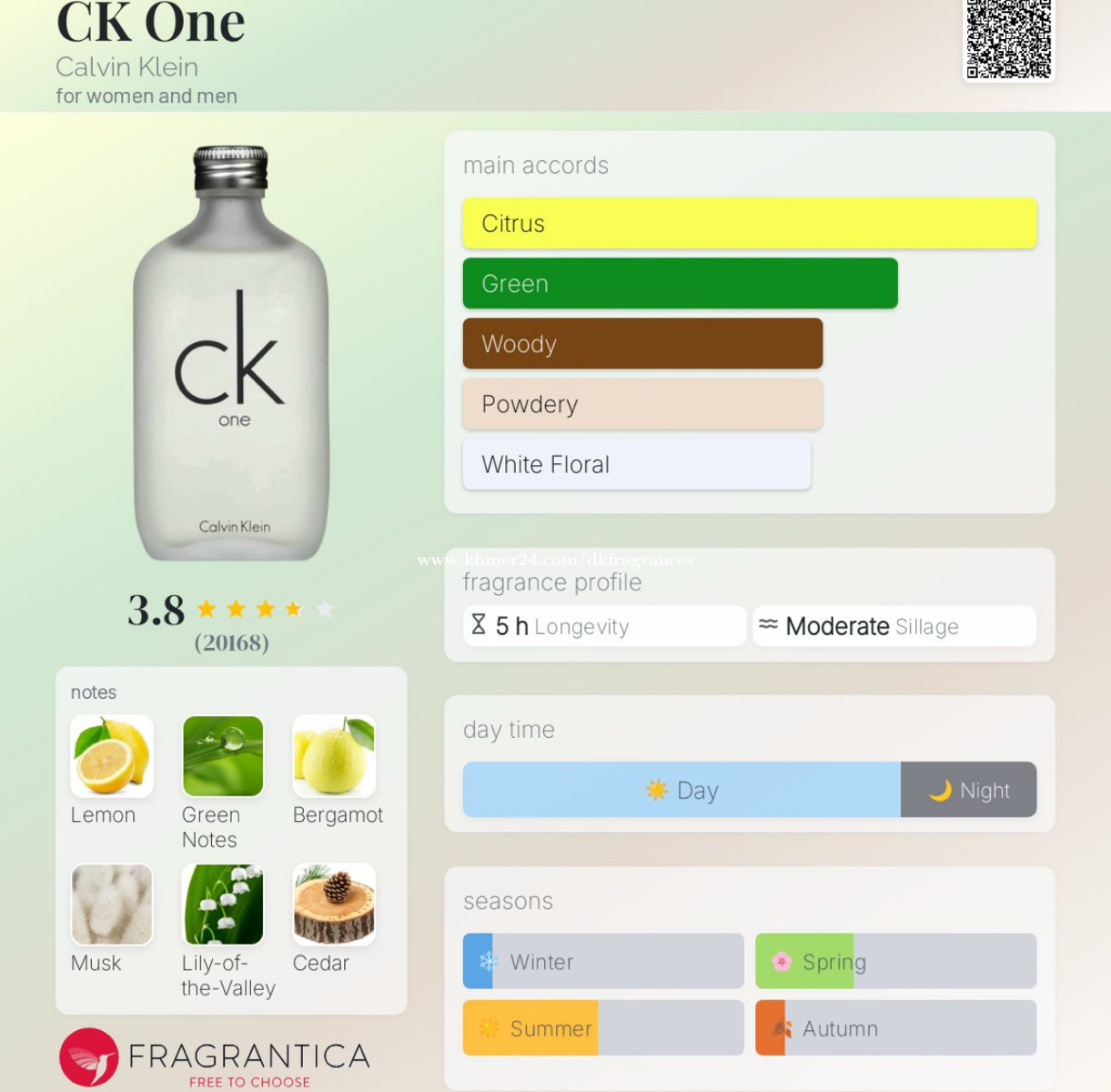 Original perfume | Calvin Klein CK one 100ml Unisex | Original perfume price $29 in Krang Thnong ...