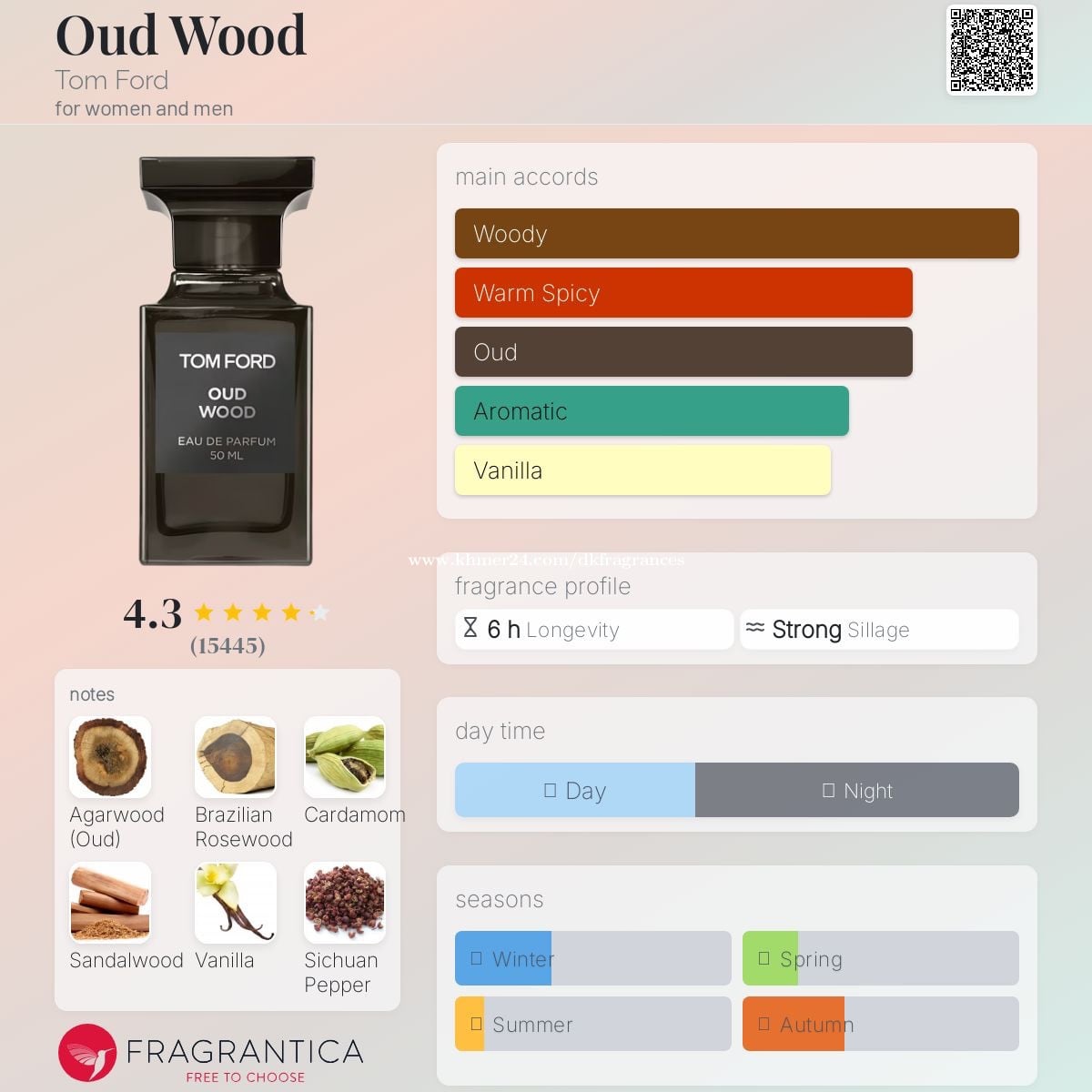 Tom ford Oud wood edp 100ml Unisex | Original perfume price $239 in ...