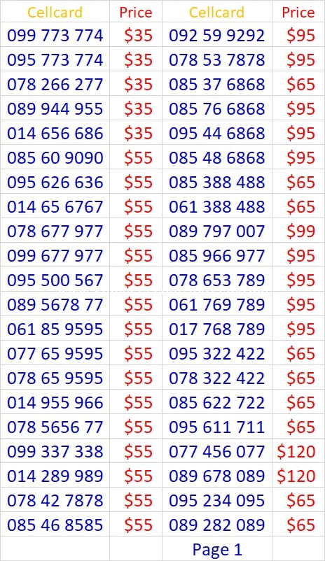 Cellcard special numbers vip price $35.00 in Chaom Chau 3, Por Senchey ...