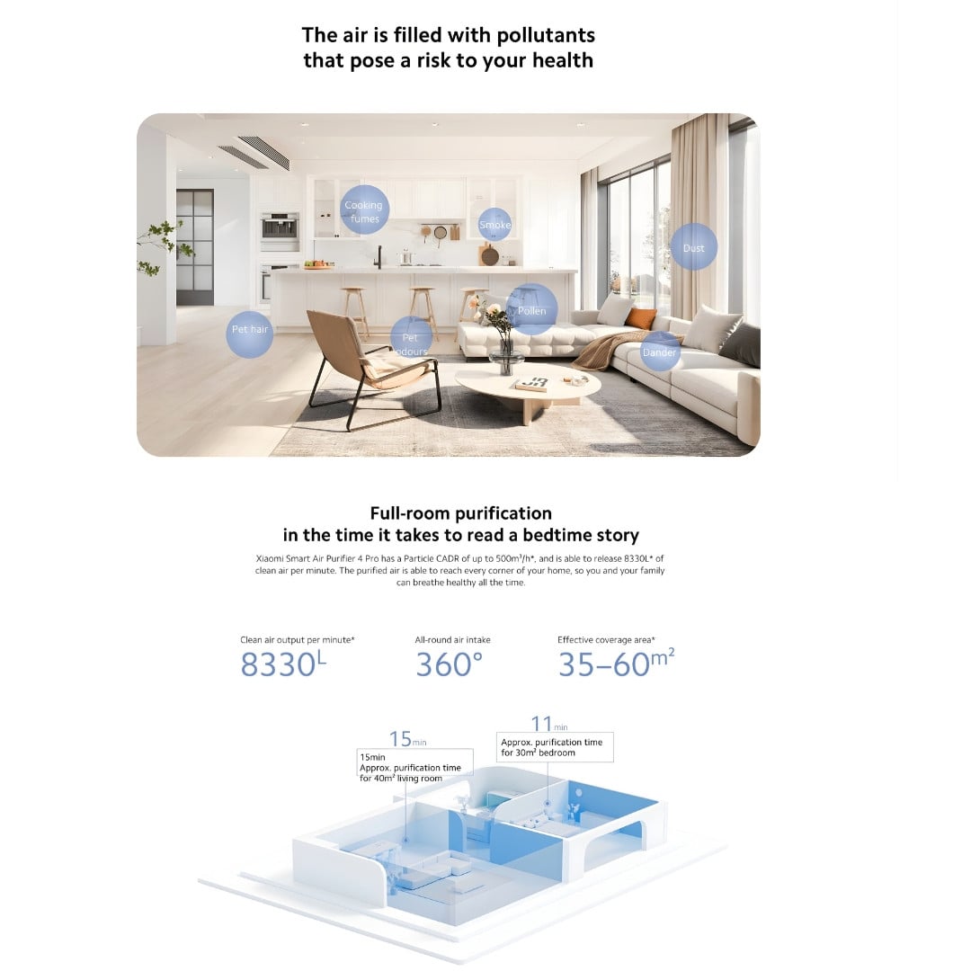 Xiaomi Smart Air Purifier 4 Pro price $215.00 in Boeng Salang, Tuol ...
