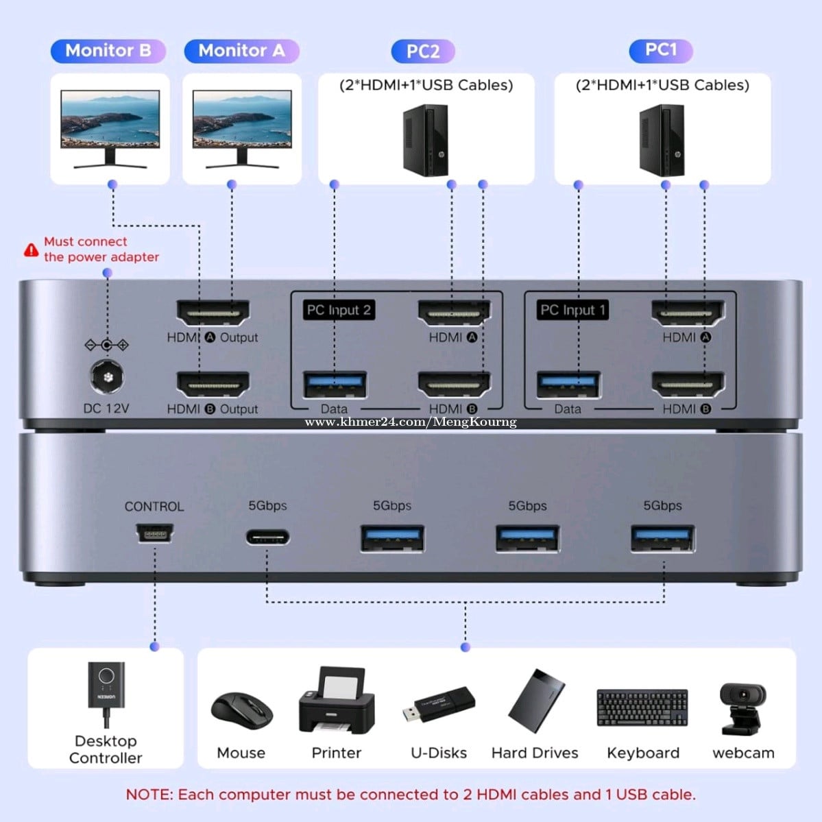UGREEN HDMI® Dual Monitor KVM Switch 2 In 2 Out 85100 price $67 in Tuek ...