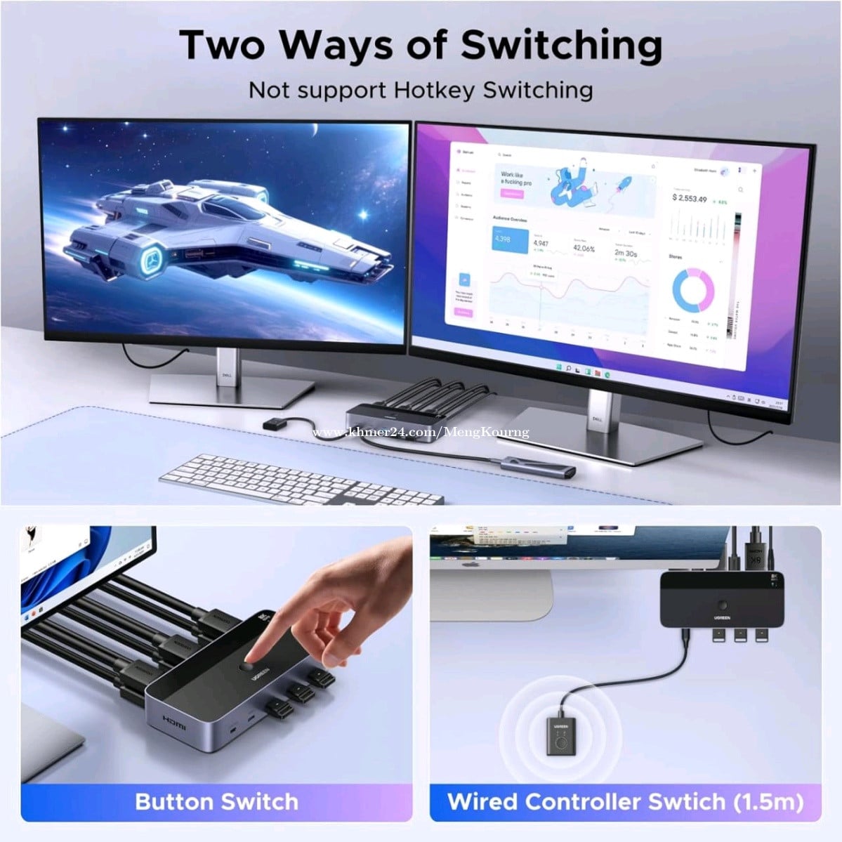 UGREEN HDMI® Dual Monitor KVM Switch 2 In 2 Out 85100 price $67 in Tuek ...