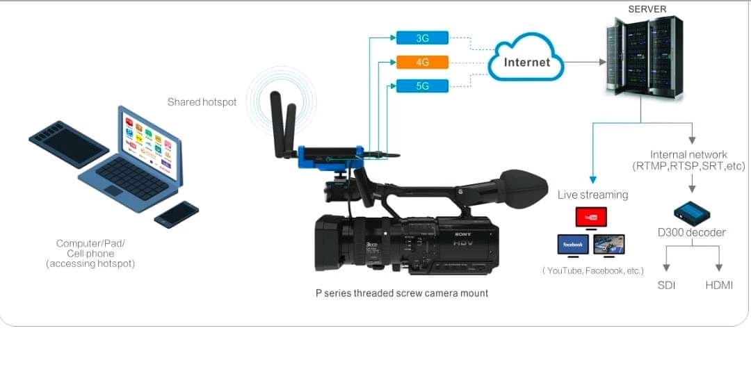 Member status of Netlink Broadcaster - Khmer24